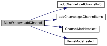 Small RSS: MainWindow Class Reference