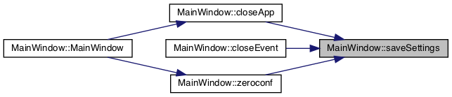 Small Rss Mainwindow Class Reference